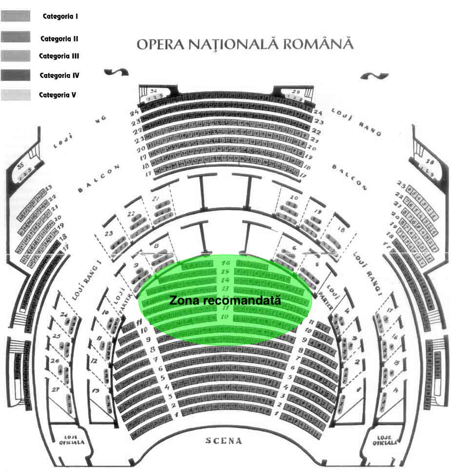 Cele mai bune locuri la concert. Acustica Bucureștiului. – Despre Opera